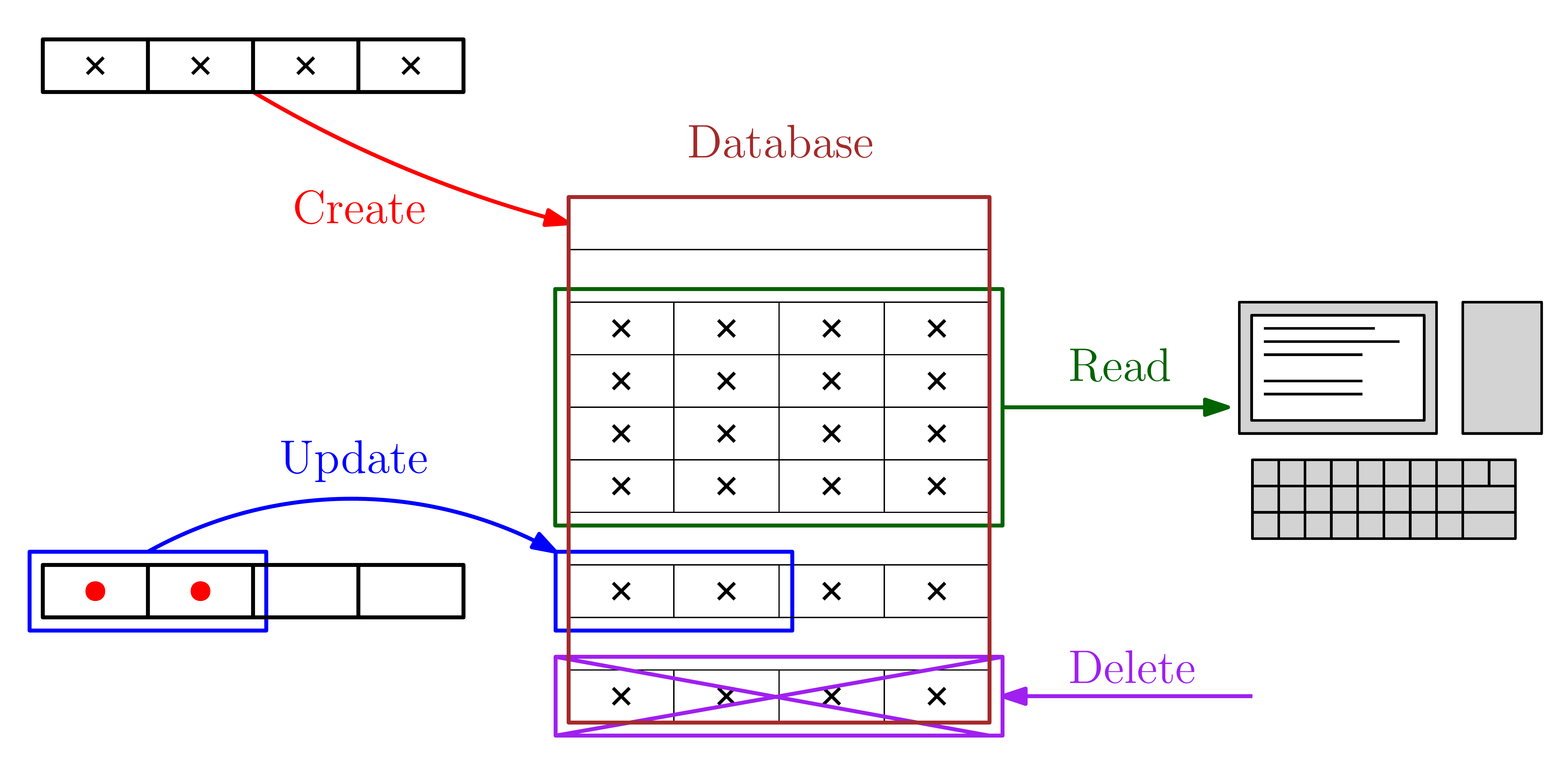 WebApp Design 4 - CRUD Operations