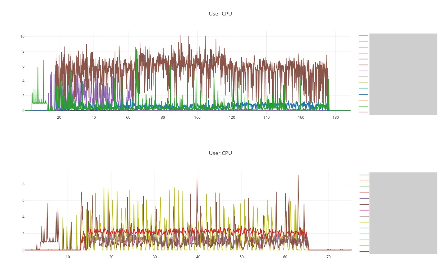 Optimising a microservice architecture - eXact lab